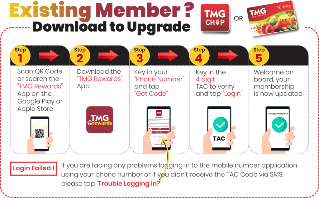 TMG Rewards – TMG