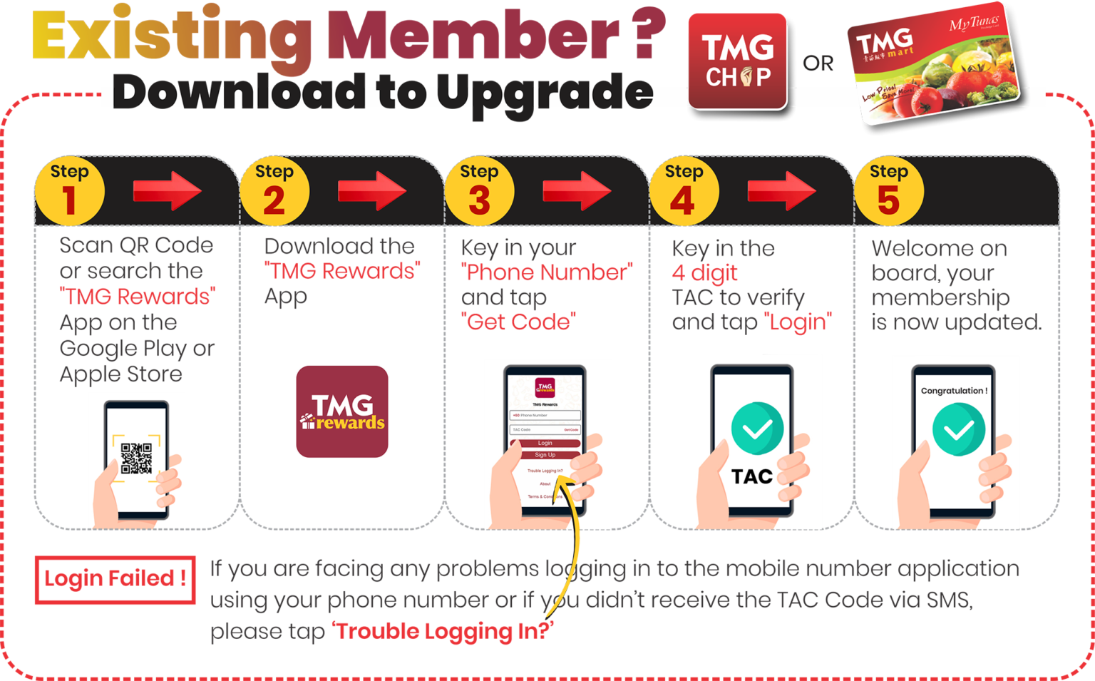 TMG Rewards – TMG